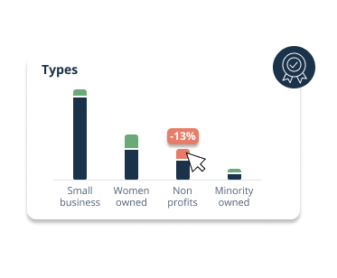 Diversity Analytics | Sievo